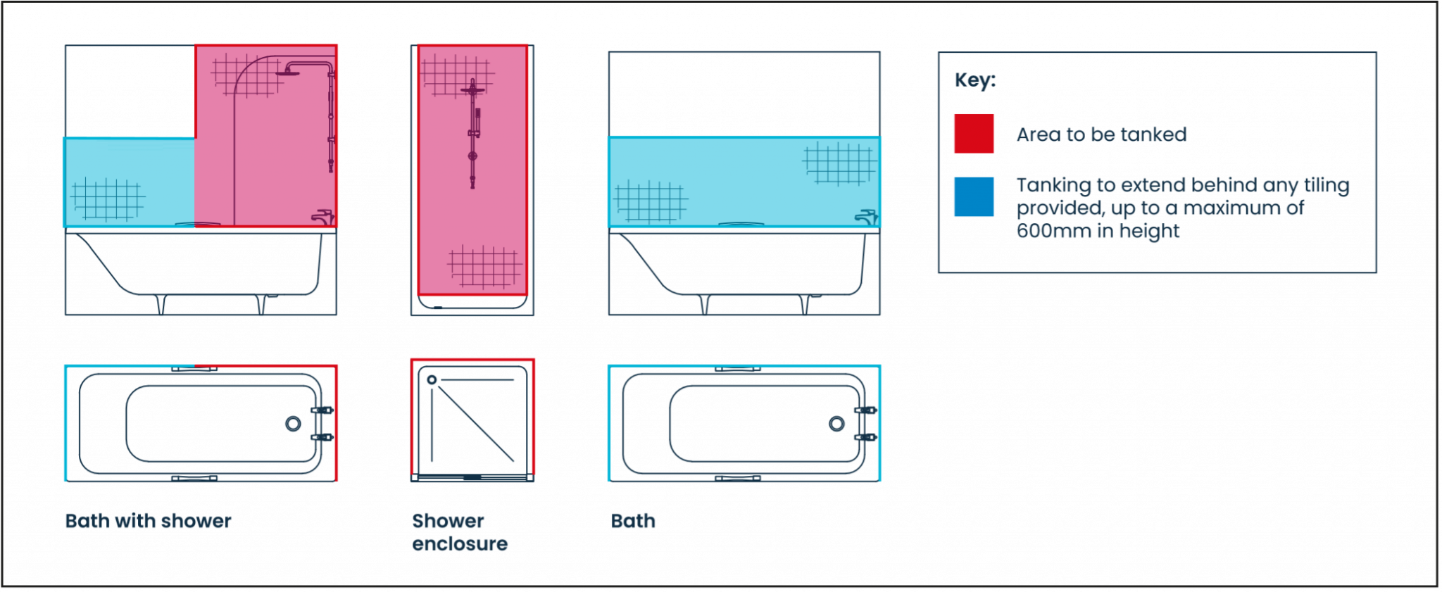 NHBC Technical Guidance 9.2/06: Tiling Showers and Bathrooms